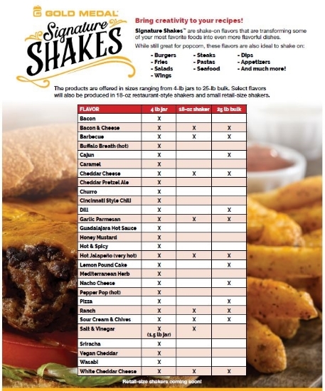 Signature Shakes® (formerly known as Savory Shakes)